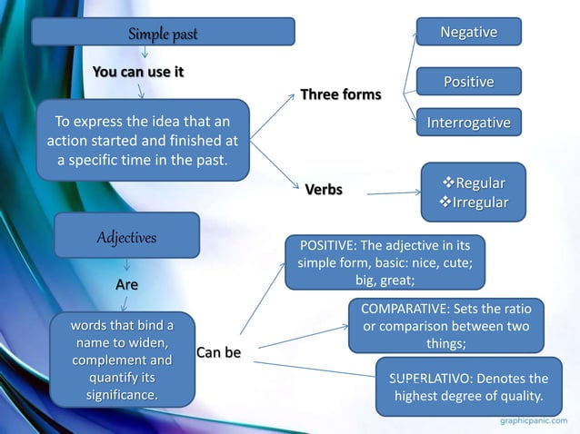 Pasado simple luis pita | PPTX
