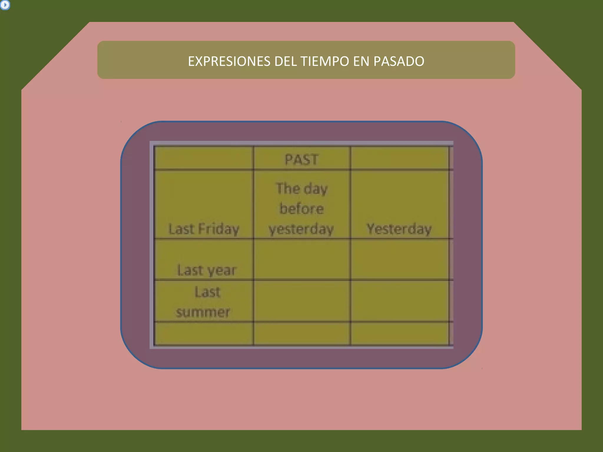 Pasado simple regulares e irregulares. expresiones del tiempo | PPT