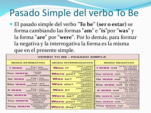Pasado Simple simple Past pasado-simple-simple-past