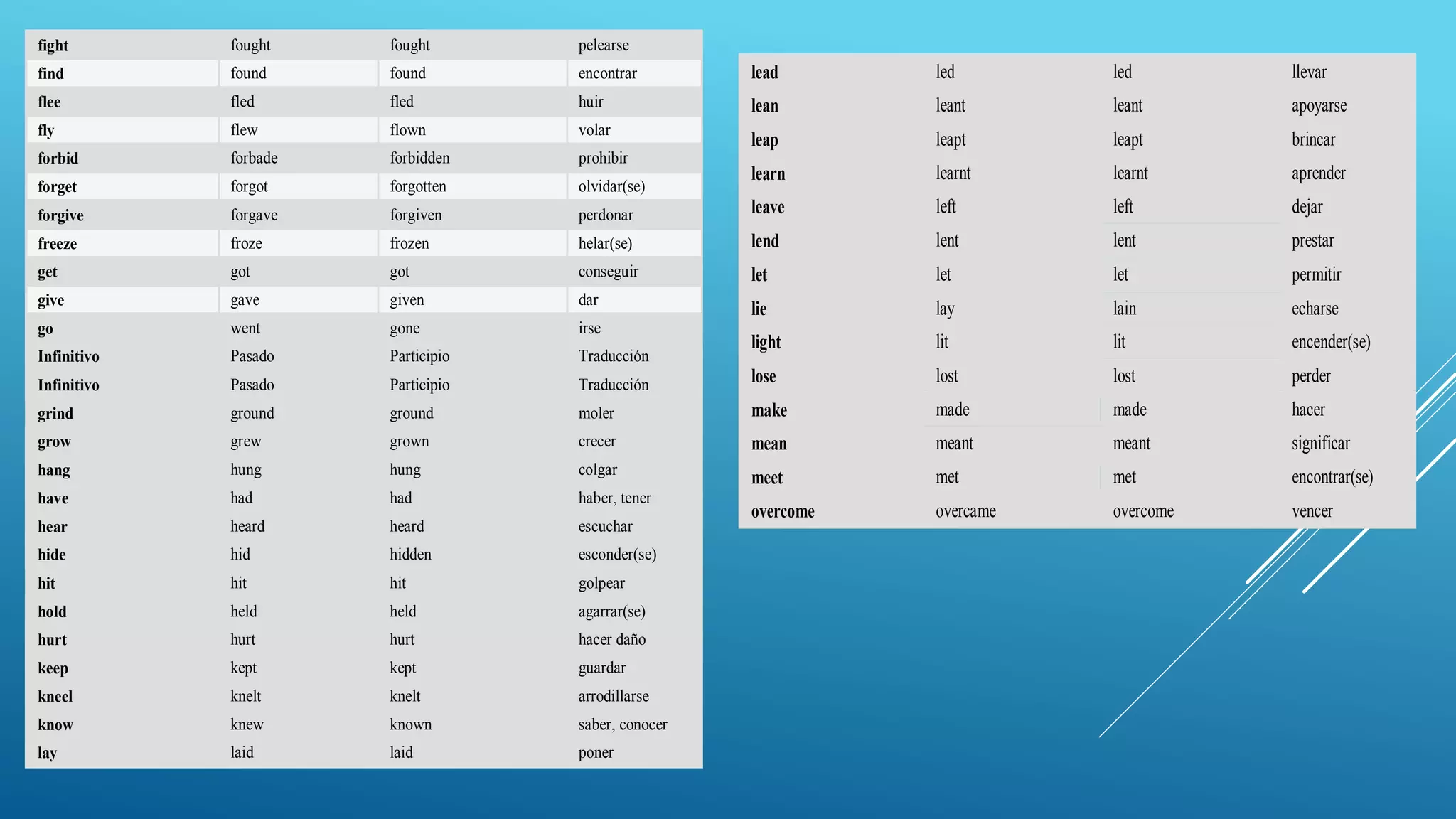 Pasado simple verbo auxiliar did | PPTX