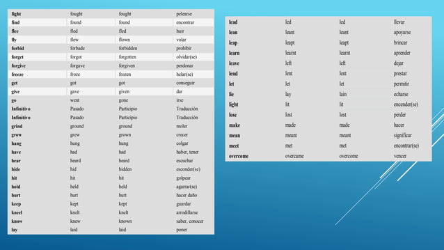 Pasado simple verbo auxiliar did | PPTX