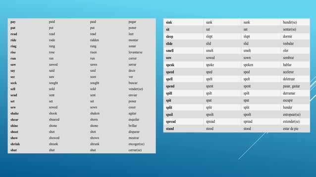 Pasado simple verbo auxiliar did | PPTX
