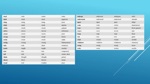 Pasado simple verbo auxiliar did | PPTX