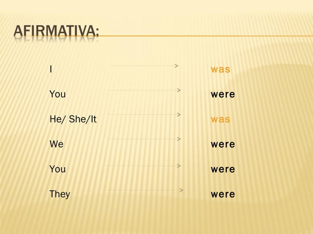 Pasado verb to be | PPT