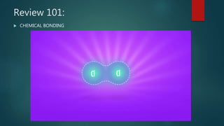 Intermolecular Forces | PPT