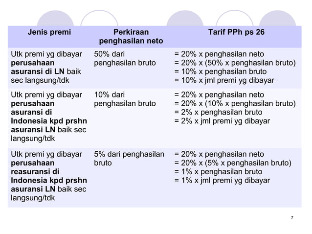 PPh Pasal 26 | PPT