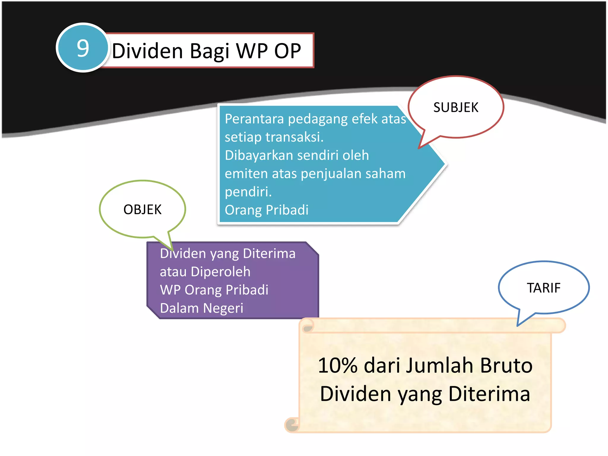 Penjelasan Pasal 4 ayat (2) UU PPh | PPTX