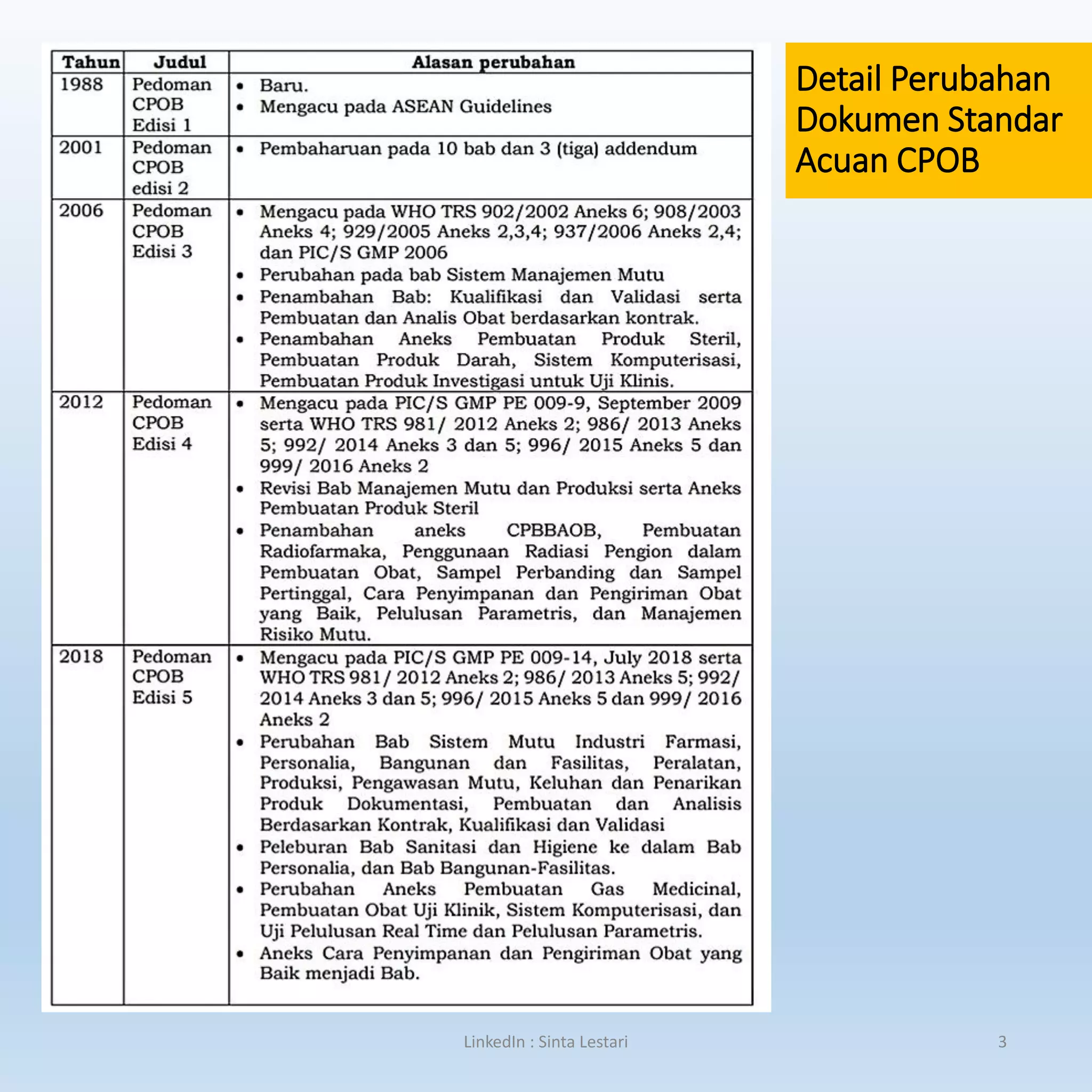 Pasal pada Peraturan BPOM No 34 Tahun 2018 tentang CPOB.pdf