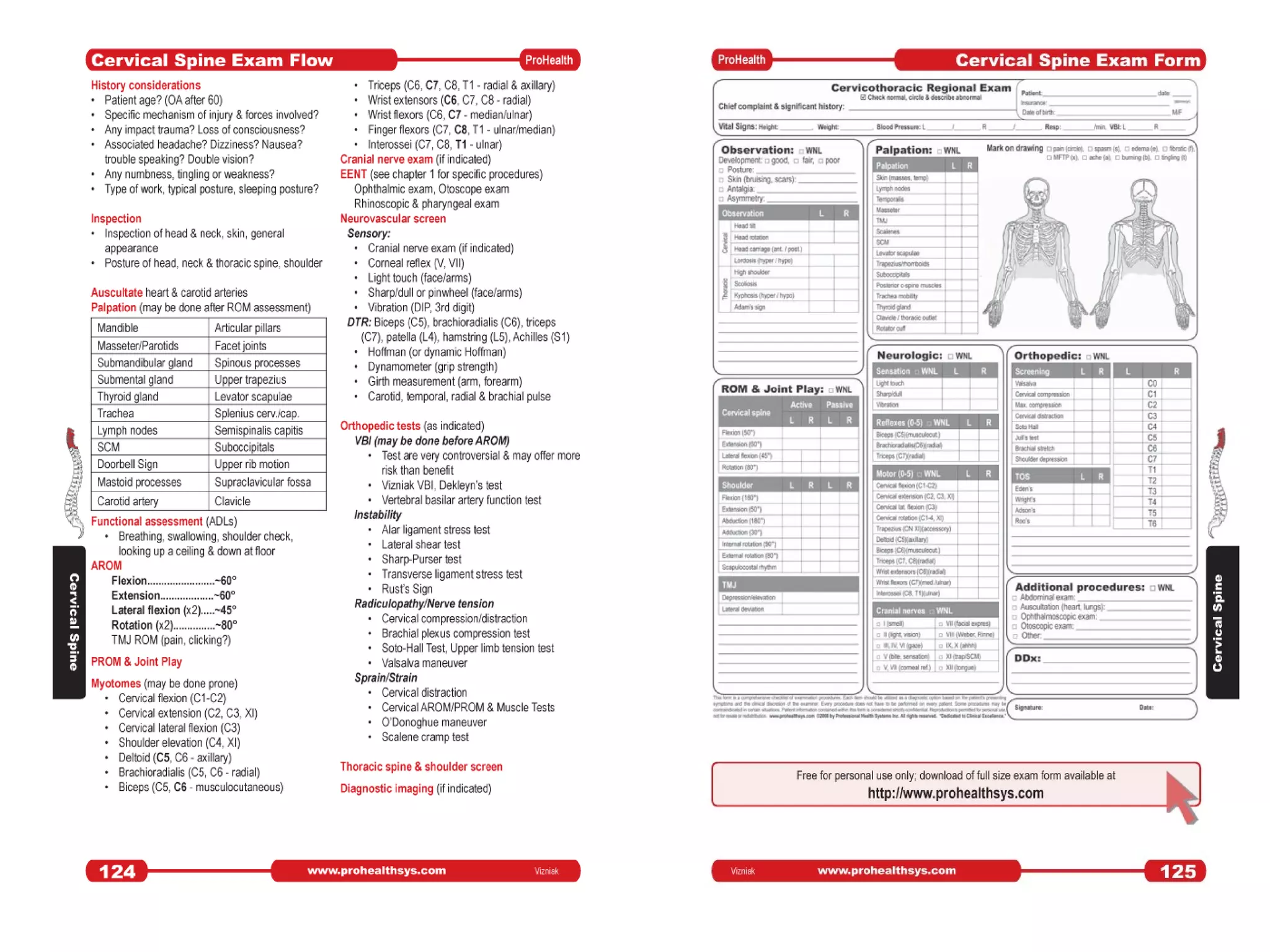 Physical Assessment | PPS