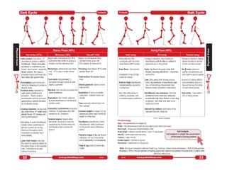 Physical Assessment | PPS