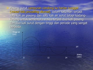 Pasang Surut (Pasut) | PPT