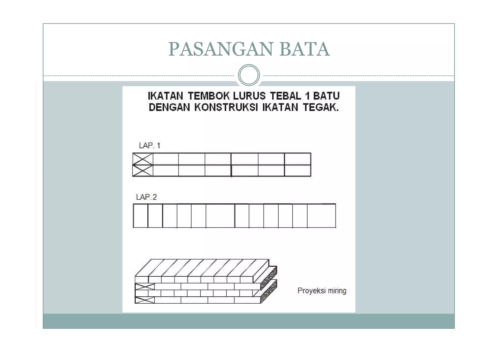 Pasangan batu | PDF