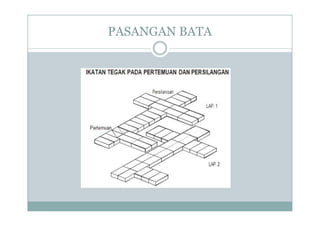 Pasangan batu | PDF