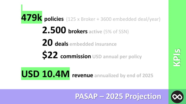 PASAP - InsurTech Innovation Award 2022 | PPT