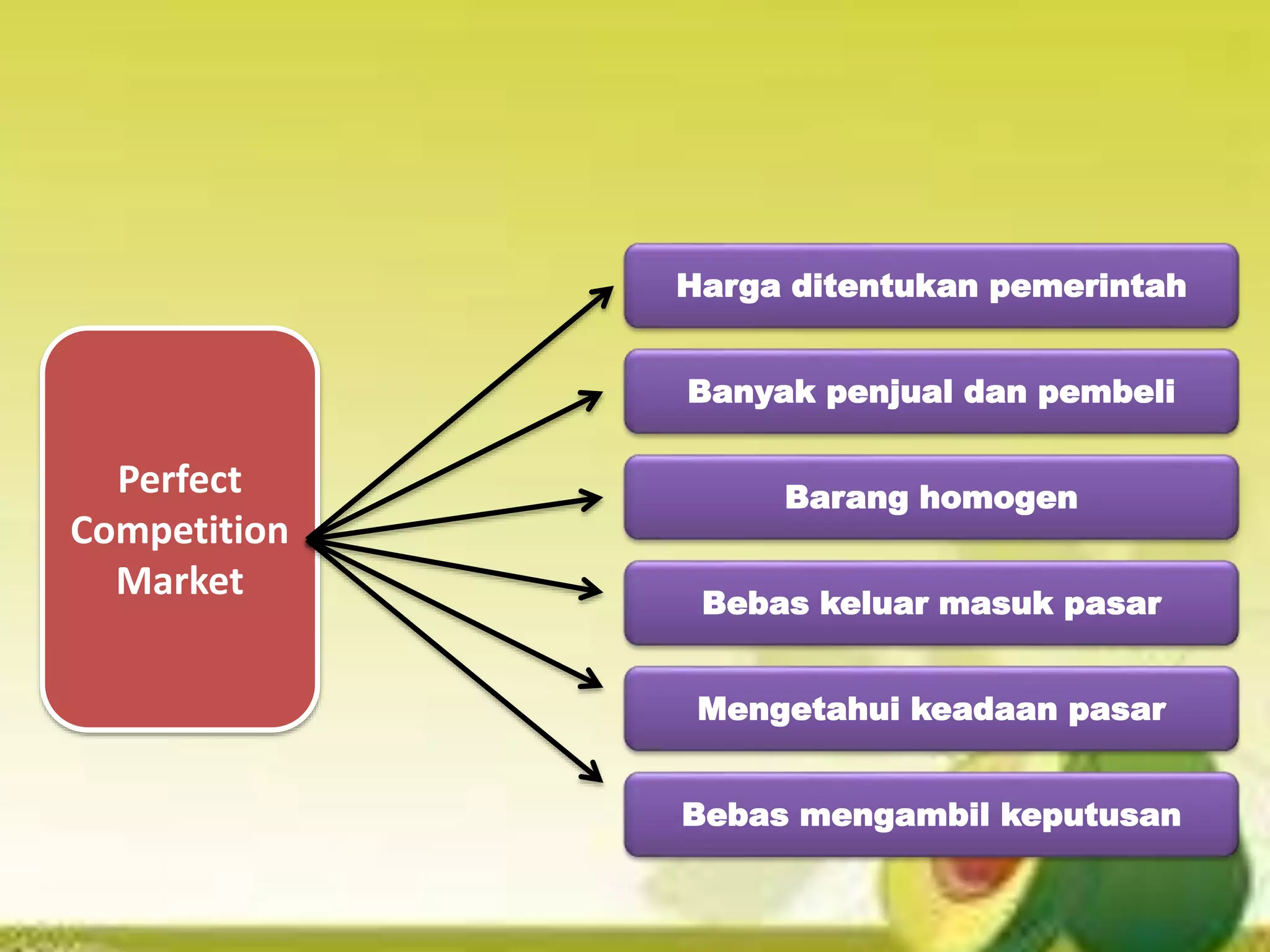 PPT Pasar | PPTX
