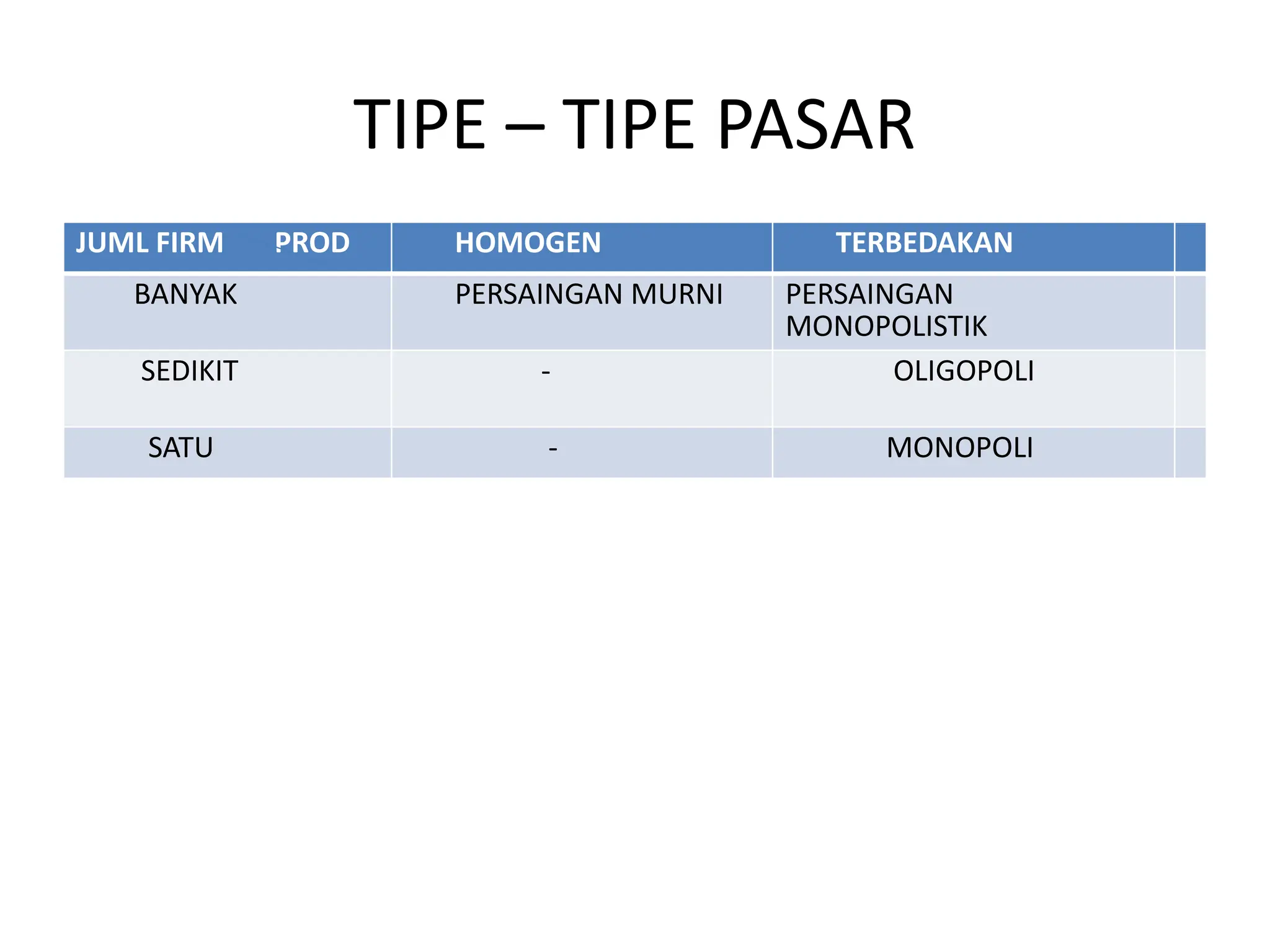 Fungsi dan pengertian Pasar - Materi OMB | PPTX