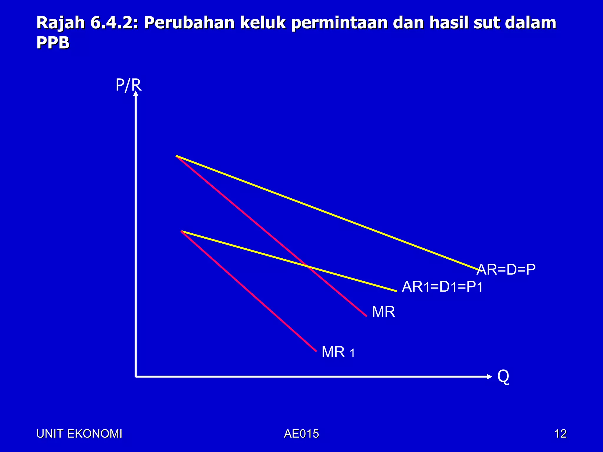 Pasaran bermonopoli | PPT