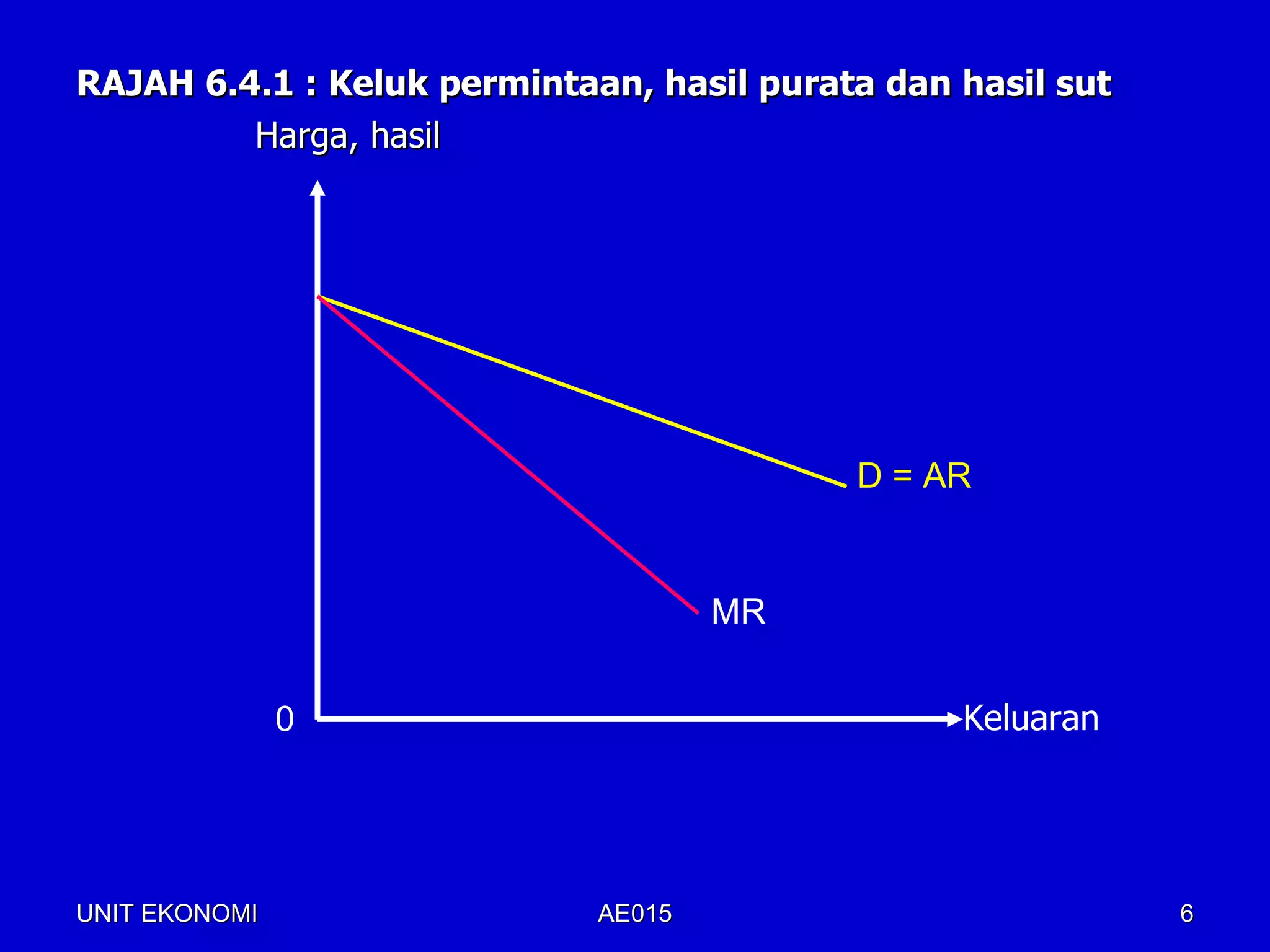 Pasaran bermonopoli | PPT