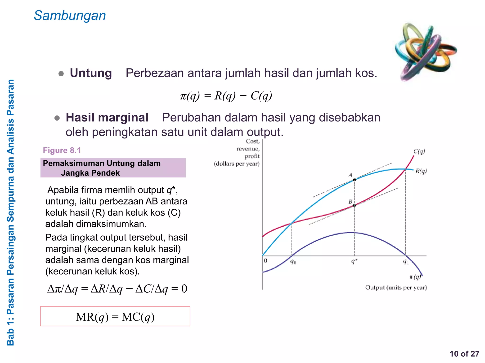 Pasaran persaingan sempurna dan analisis pasaran | PPTX