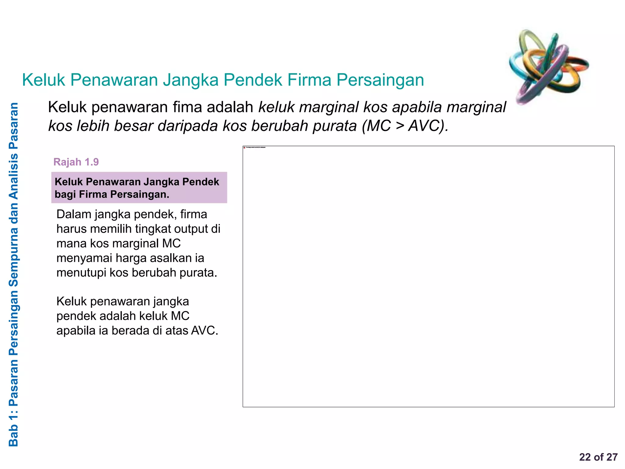 Pasaran persaingan sempurna dan analisis pasaran | PPTX
