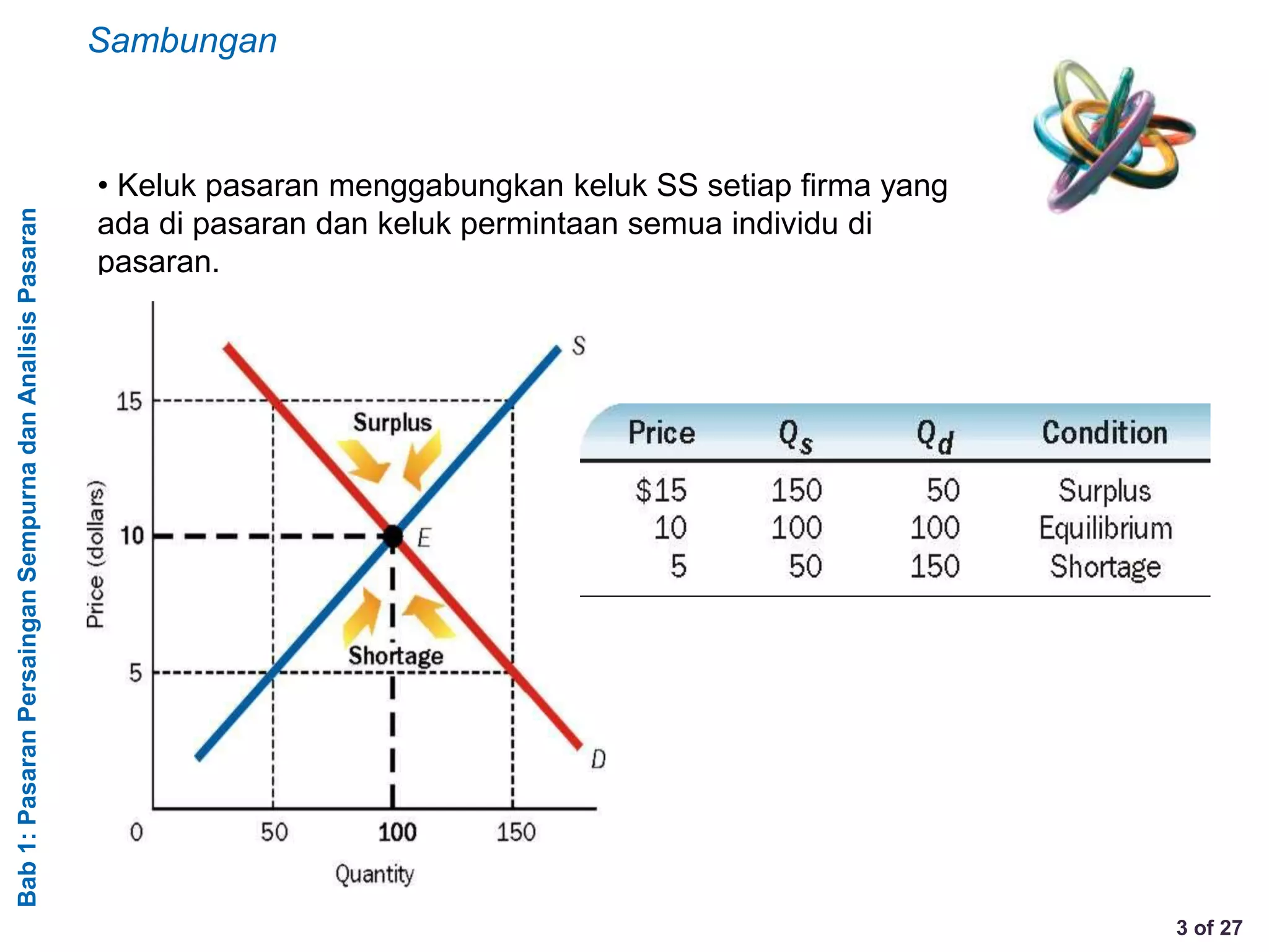 Pasaran persaingan sempurna dan analisis pasaran | PPTX