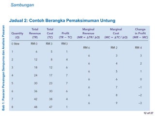 Pasaran persaingan sempurna dan analisis pasaran | PPTX