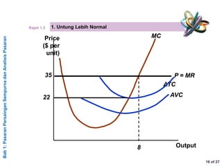 Pasaran persaingan sempurna dan analisis pasaran | PPTX