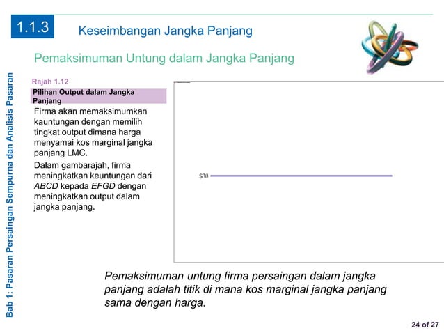 Pasaran persaingan sempurna dan analisis pasaran | PPTX