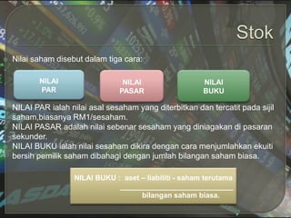 Introduction To Business - Pasaran Saham | PPTX