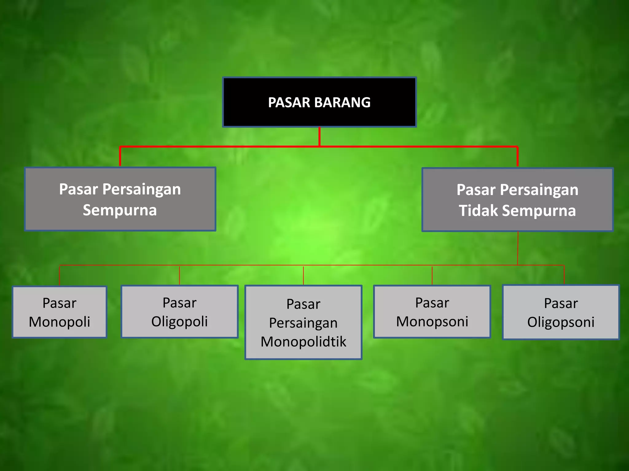 Pasar barang | PPTX