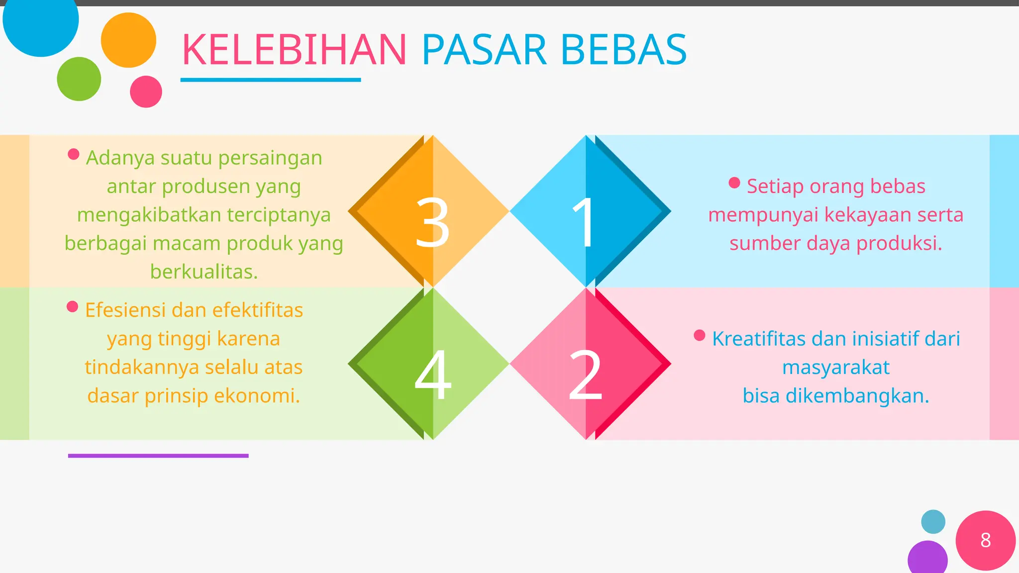 MATERI KELAS IX SMP PASAR BEBAS (TEMA PERDANGAN INTERNASIONAL) | PPTX