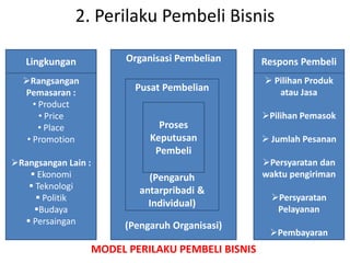 PASAR BISNIS PERILAKU PEMBELIAN BISNIS.pptx