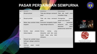 JENIS PASAR DAN BENTUK BENTUK_PASAR.pptx