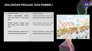 JENIS PASAR DAN BENTUK BENTUK_PASAR.pptx
