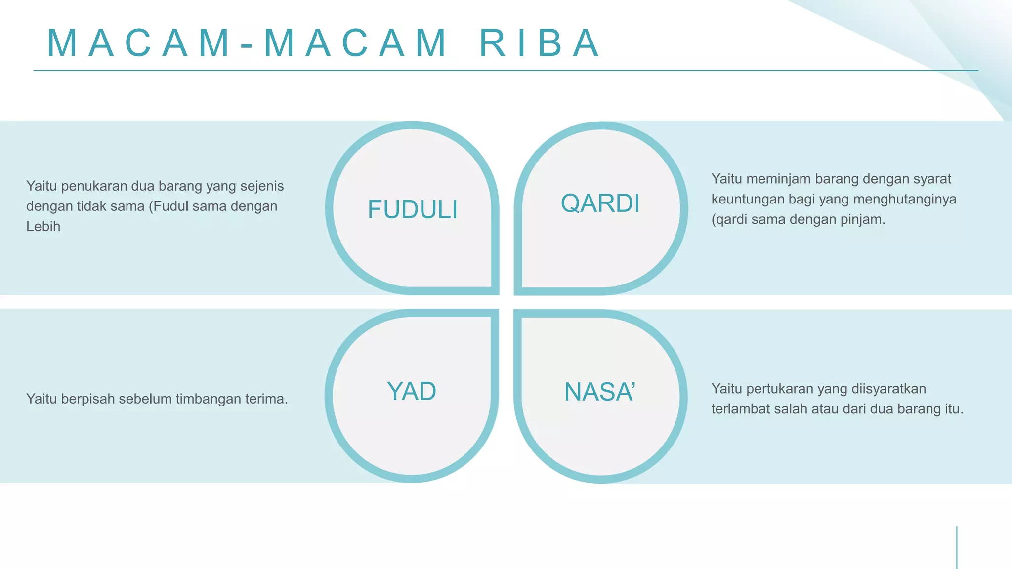 Pasar dan macam macam riba [Materi DDEI] | PPTX
