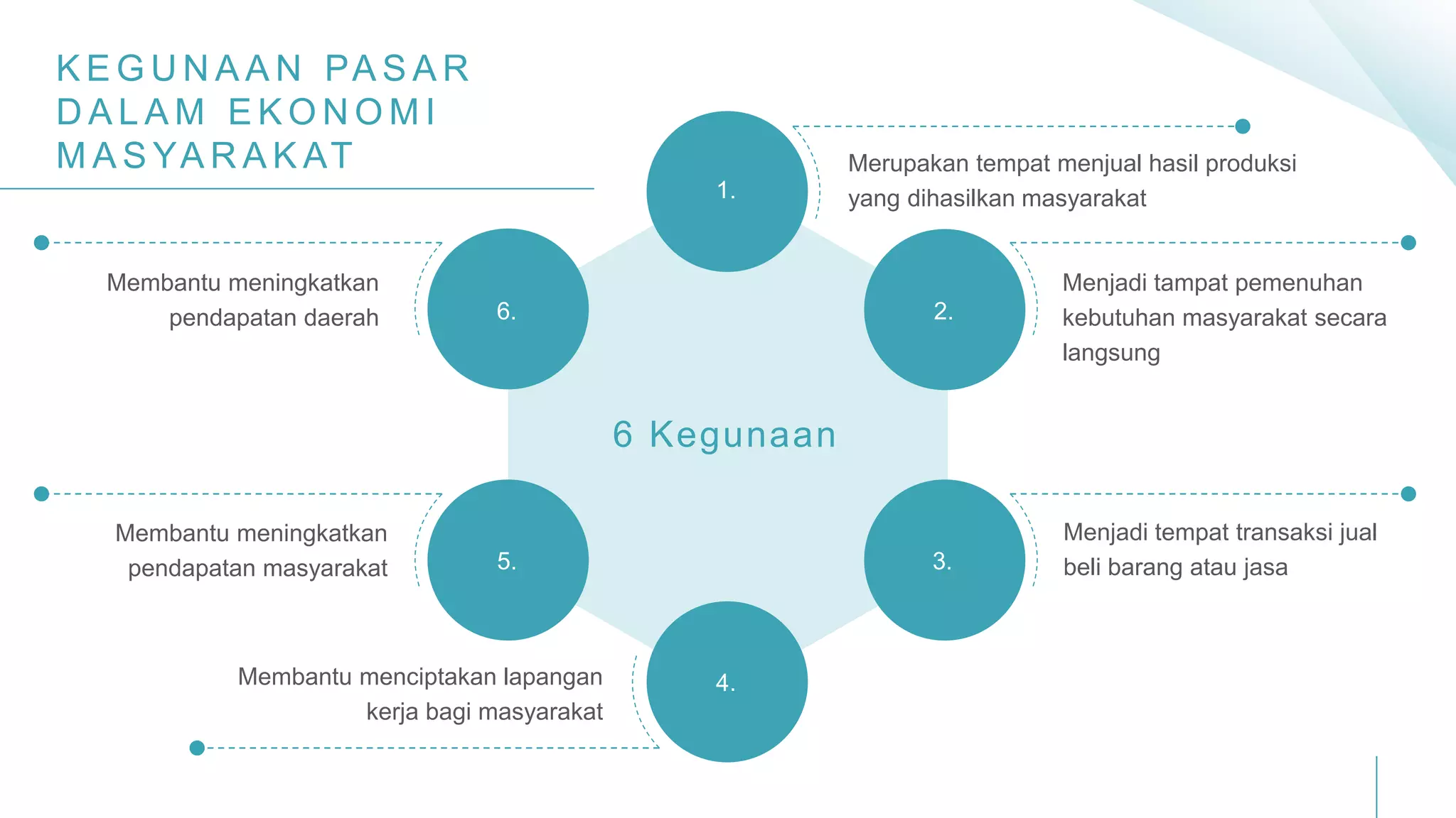Pasar dan macam macam riba [Materi DDEI] | PPTX
