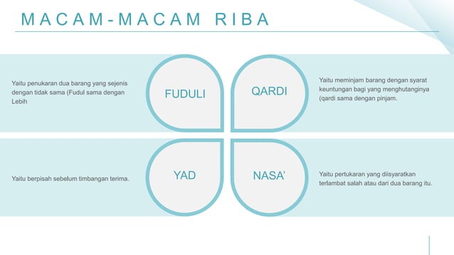 Pasar dan macam macam riba [Materi DDEI] | PPT