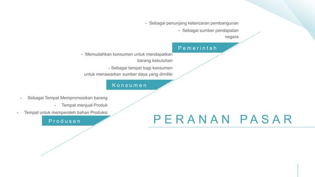 Pasar dan macam macam riba [Materi DDEI] | PPTX