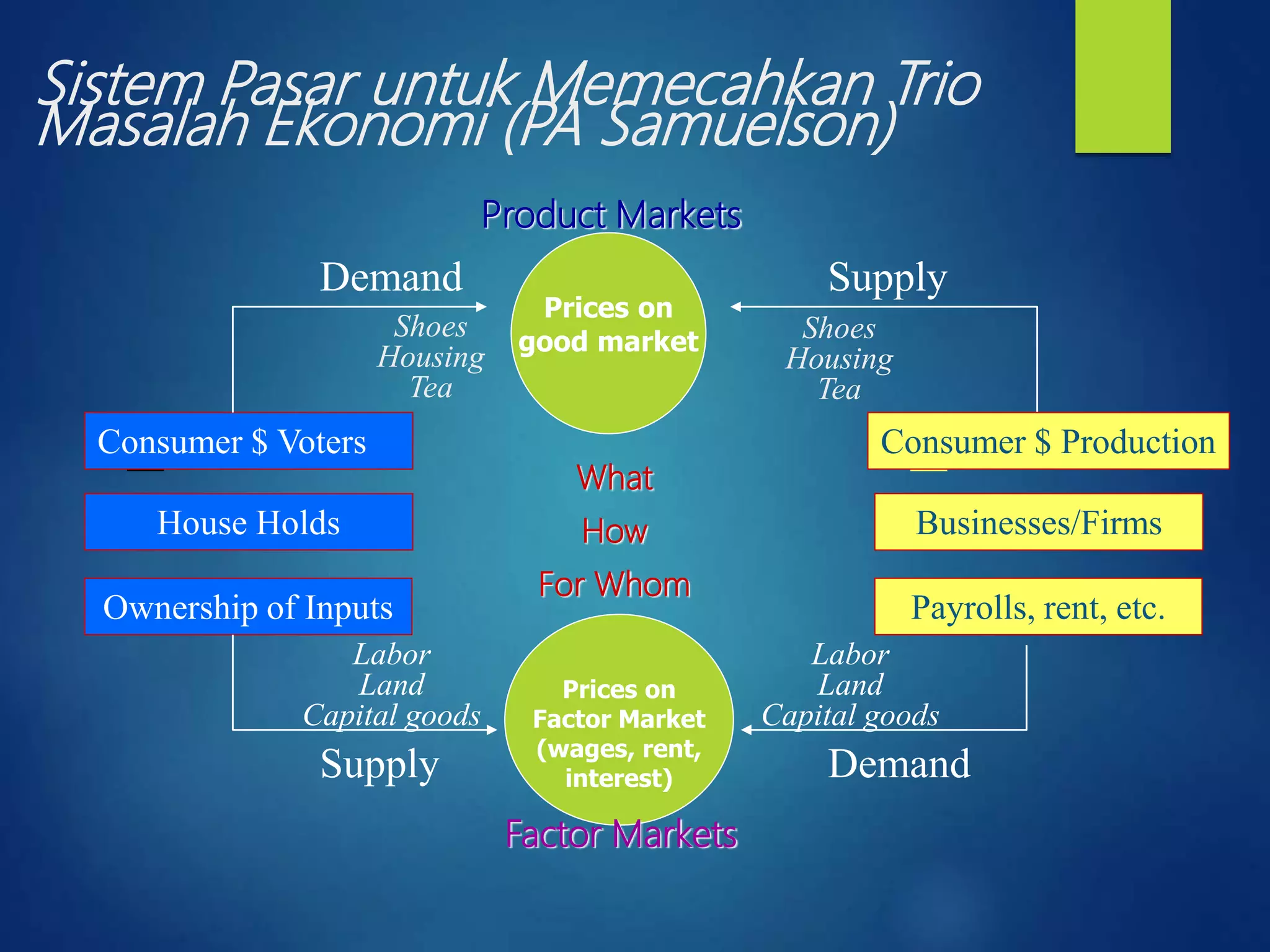 Pasar dan Struktur Pasar e-learning.ppt