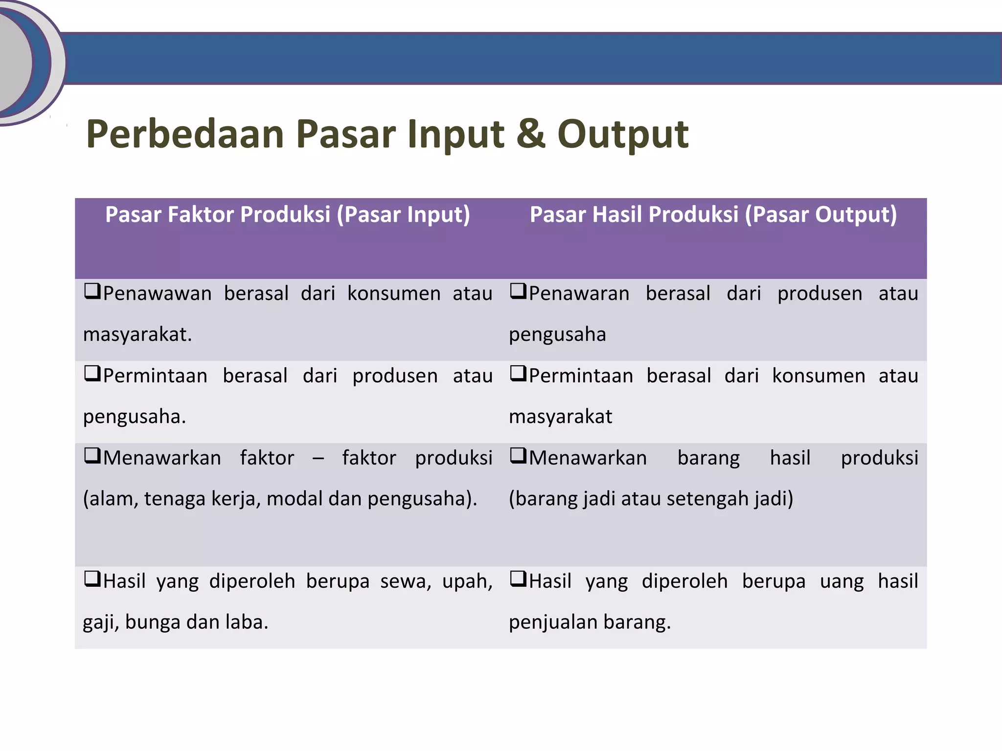 Pasar Faktor Produksi | PPT