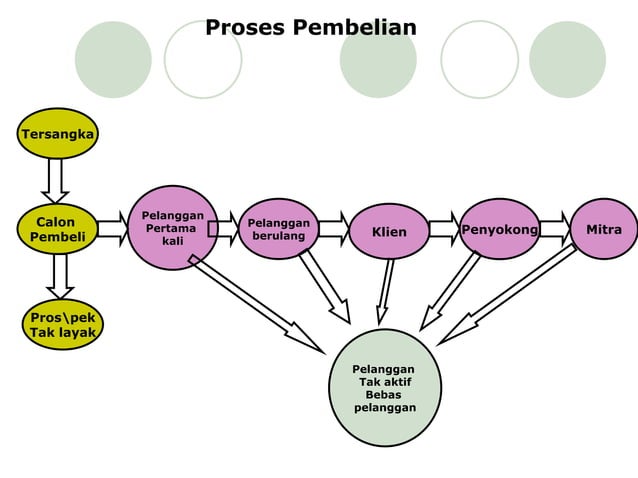 Pasar konsumen 3 u | PPT