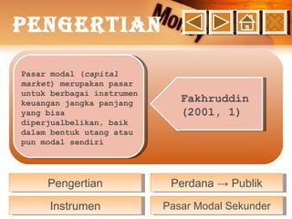 Pasar modal | PPT
