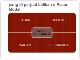 Pasar modal | PPTX