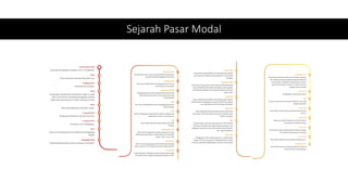 Pasar Modal di Indonesia ajdnasjfsnjgsdnb djs.pdf