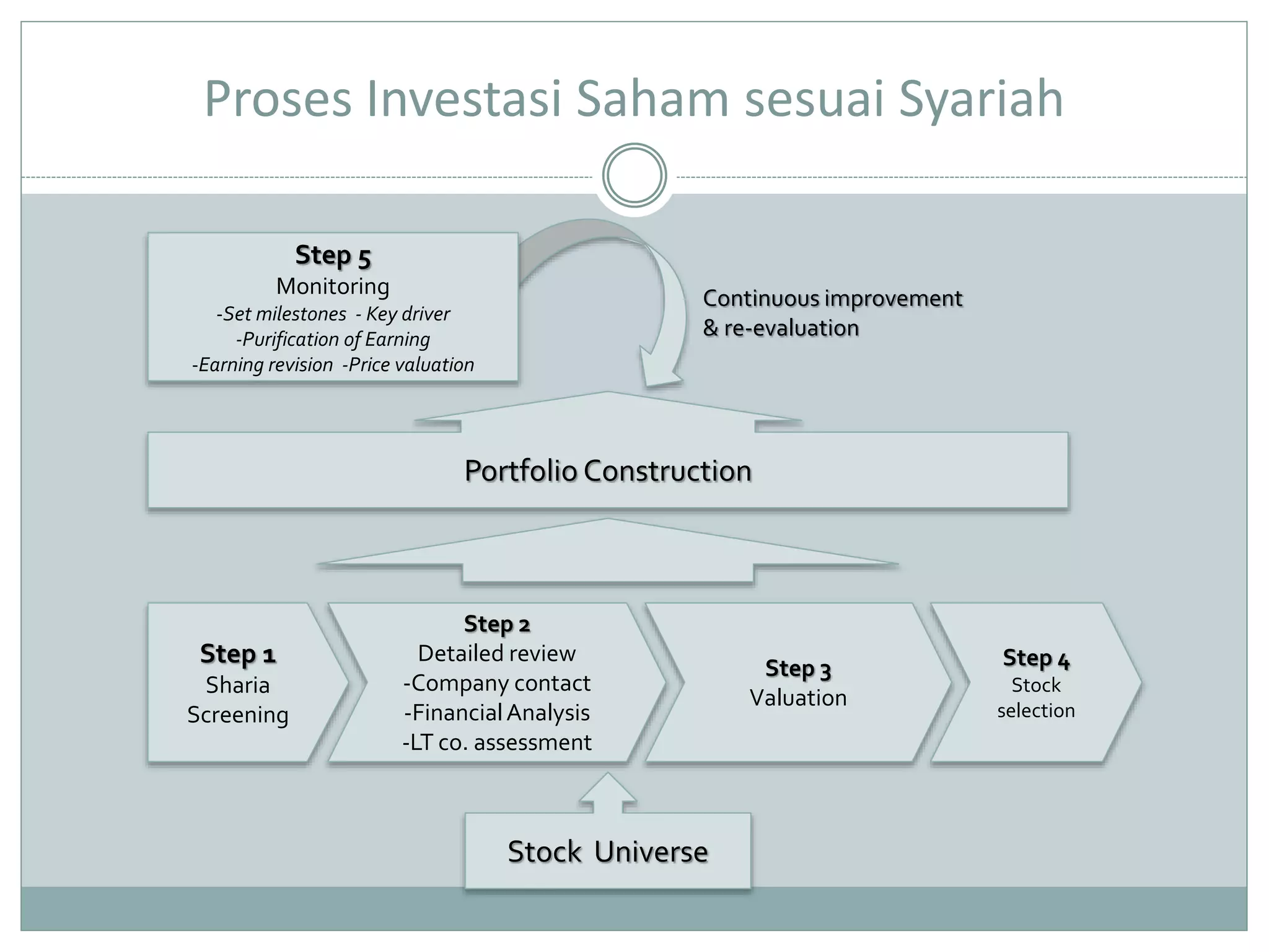 PASAR_MODAL_SYARIAH.ppt