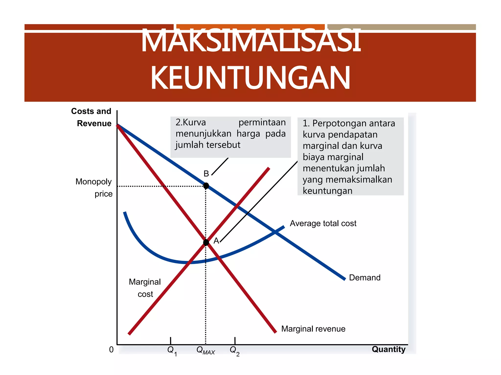 Pasar monopoli | PPTX