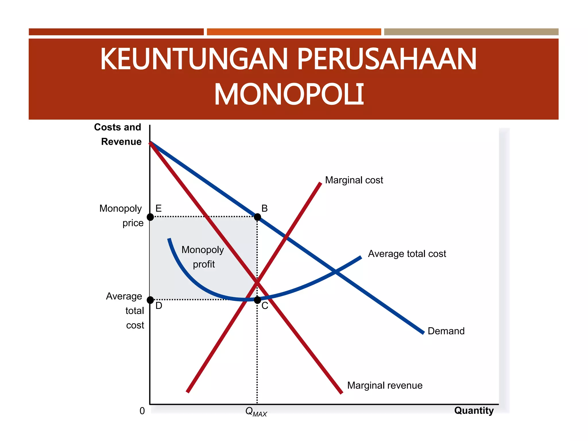 Pasar monopoli | PPTX