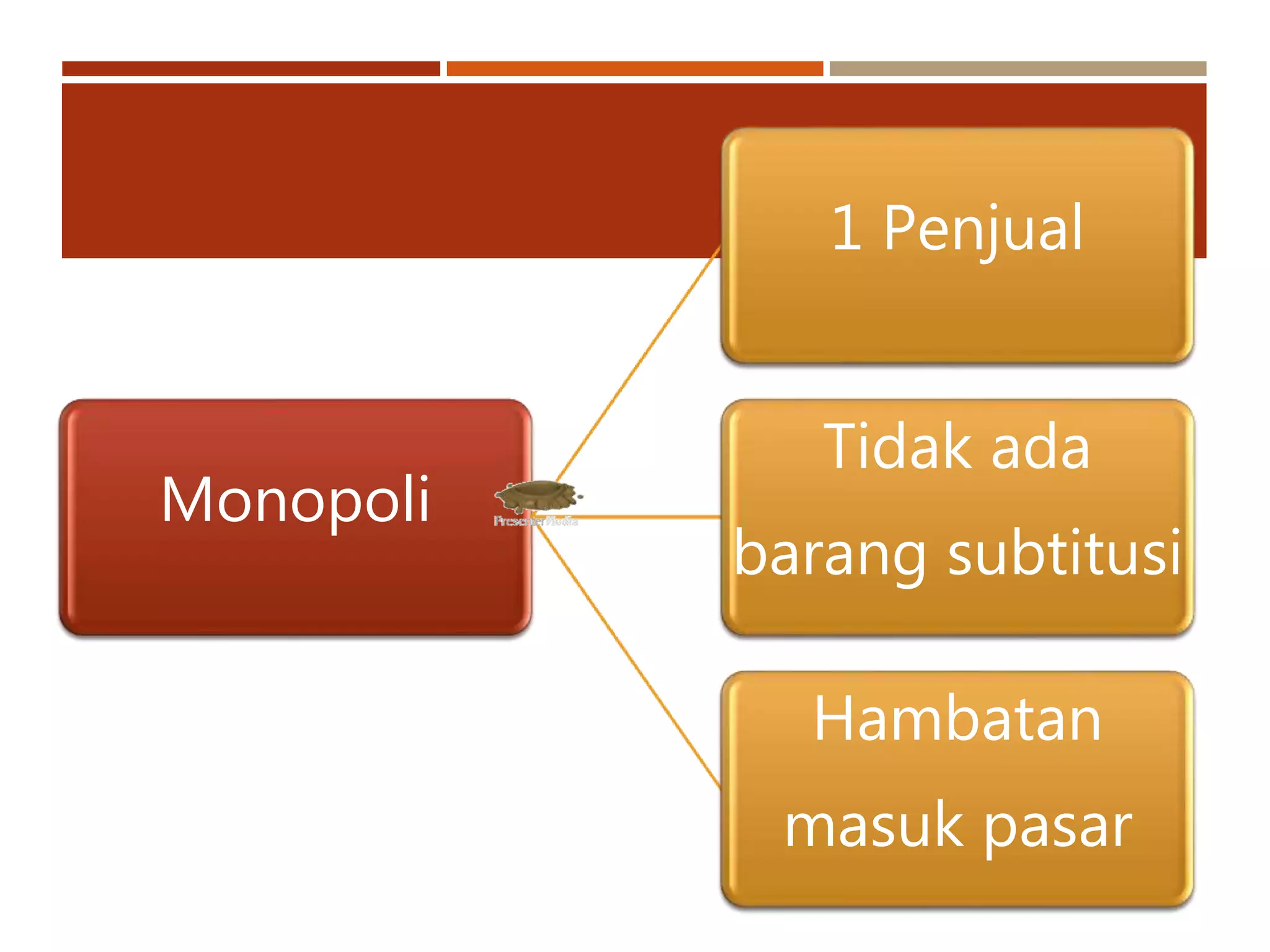 Pasar monopoli | PPTX