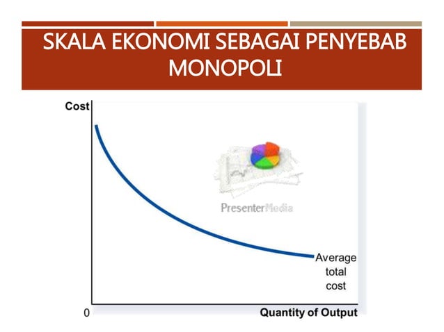 Pasar monopoli | PPTX