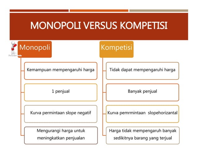 Pasar monopoli | PPTX